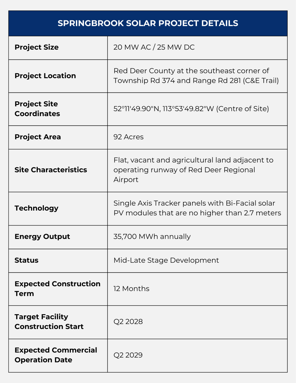 Under Development Projects Archive - Greenwood Sustainable Infrastructure