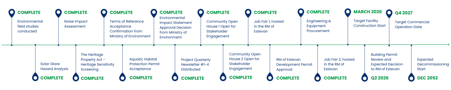 Under Development Projects Archive - Greenwood Sustainable Infrastructure