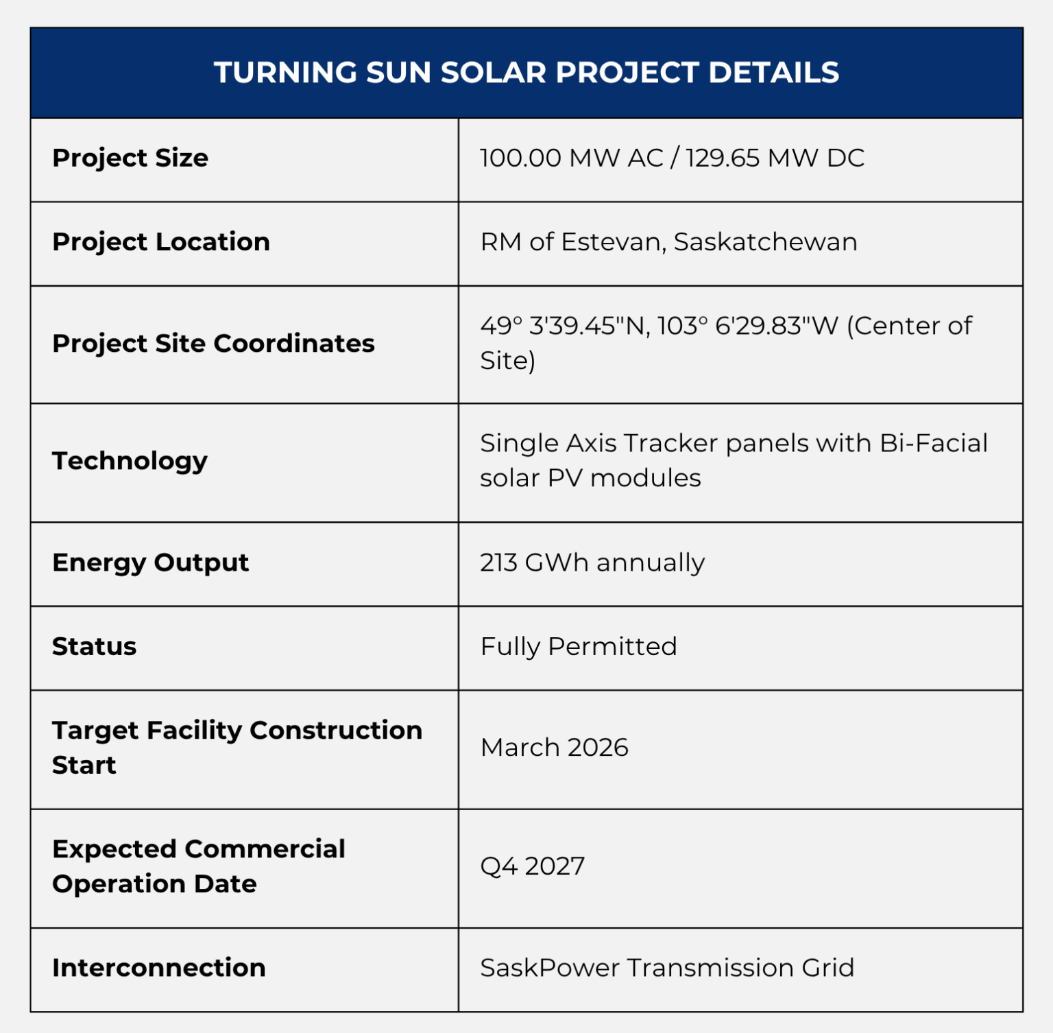 Under Development Projects Archive - Greenwood Sustainable Infrastructure